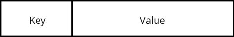 What Is The Problem With Key Value Databases And How Wide Column Stores Solve It Indexoutofrange