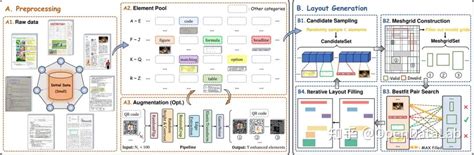 Doclayout Yolo，让多样性文档布局检测更快、更准、更强 知乎