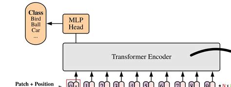deepfake 탐지 음지의 deepfake에 맞서는 transformer based ai