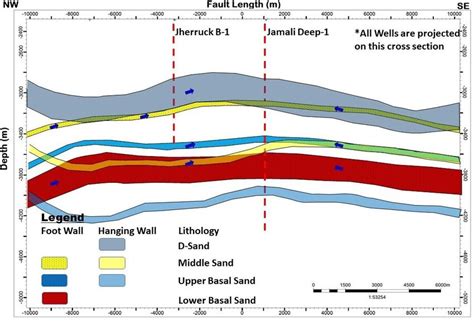 Allan Diagram Of Lower Sands Middle Sand Upper Basal Sand And Lower