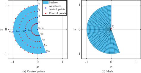 A A Fraction Of Control Points Used To Generate The Pie Shaped