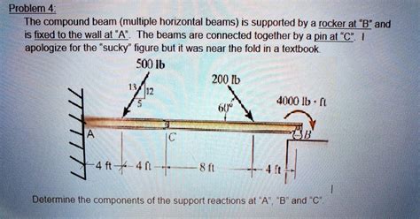 Solved Problem 4 The Compound Beam Multiple Horizontal Beams Is Supported By A Rocker At B