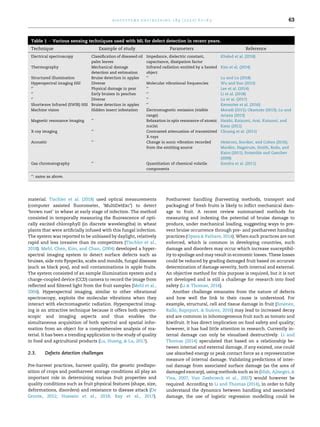 Machine Learning Applications To Non Destructive Defect Detection In Horticultural Products Pdf