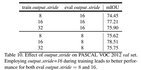 Deeplab V3deeplabv3 Csdn博客