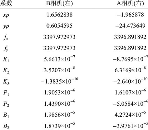 Calibration Results Based On Photometrix Distortion Model Download