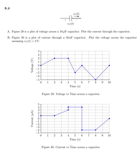 Solved A Figure Is A Plot Of Voltage Across A F Chegg