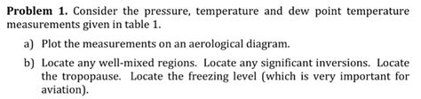 Solved This Is Not A Lab Based Question And Can Be Answered Chegg