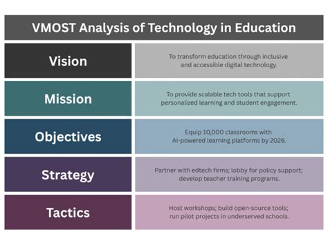 Vmost Analysis Definition Examples And Ai Prompts Ba Playbook