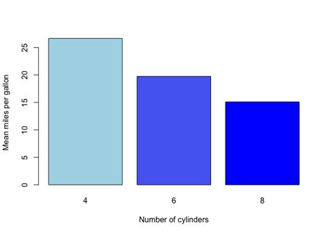 R How To Change Colors On Barplot Stack Overflow