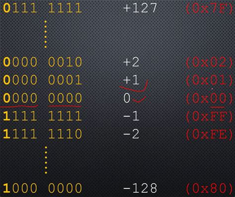《x86汇编语言》学习5 有无符号数、标志寄存器和转移指令 知乎