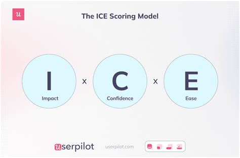 Which Feature Request Prioritization Framework Should You Use Top 15