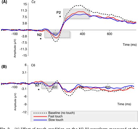 Laser Evoked Potentials Semantic Scholar