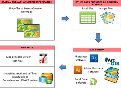 Scheme Of Map Production Showing The Different Steps Followed Download Scientific Diagram