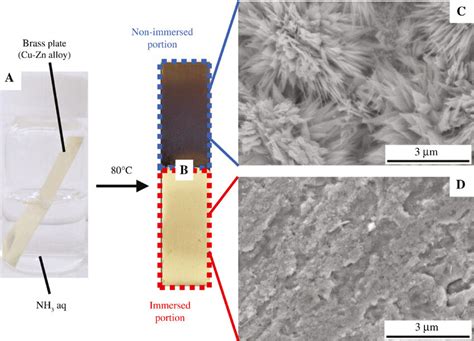 Production Of Cuo Zno Nanocomposite By An Alkaline Vapor Oxidation