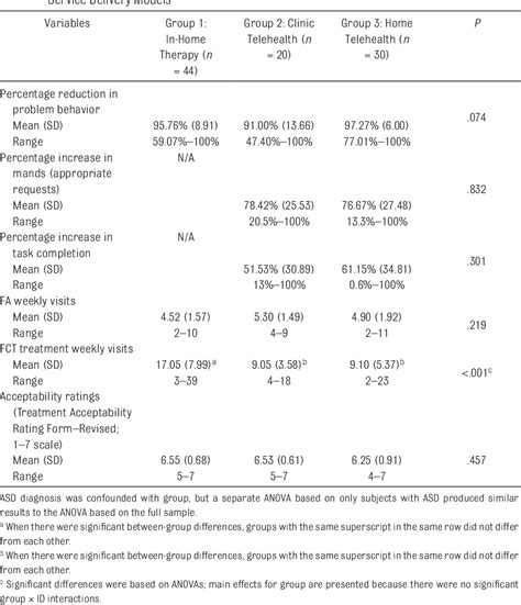 Functional Communication Scale Semantic Scholar
