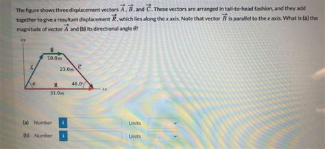 Solved The Figure Shows Three Displacement Vectors A Chegg