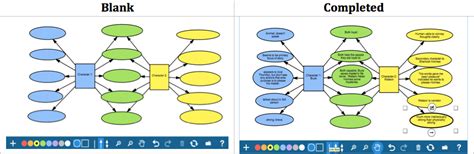 Learning In Context Concept Mapping K Blueprint