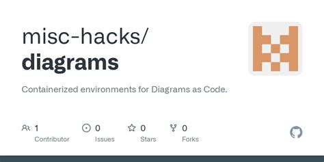 GitHub Misc Hacks Diagrams Containerized Environments For Diagrams As Code