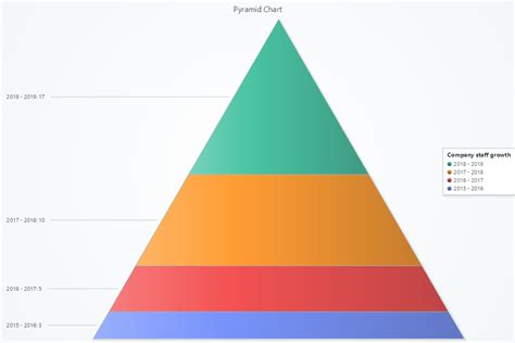 Pyramid Chart Lightningchart® Python Documentation
