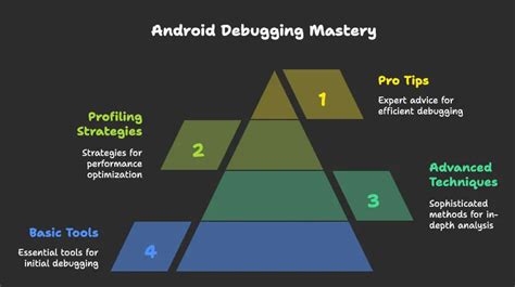 Debugging Dependencies In Gradle How To Use Dependencyinsight And Fix Transient Dependencies