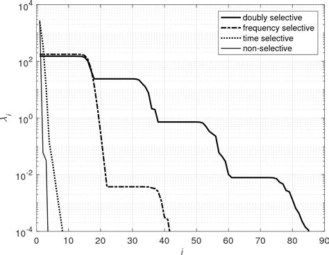 Figure 1 From Orthogonal Precoding For Ultra Reliable Wireless