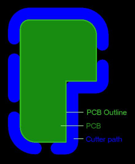 Phpmyadmin Error Al Actualizar Combobox Anidados En Php Stack Overflow En Español