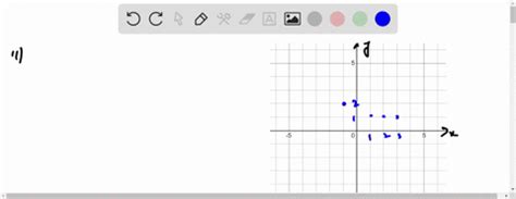 SOLVED Find The Domain And Range Of Each Relation Then Determine Whether The Relation