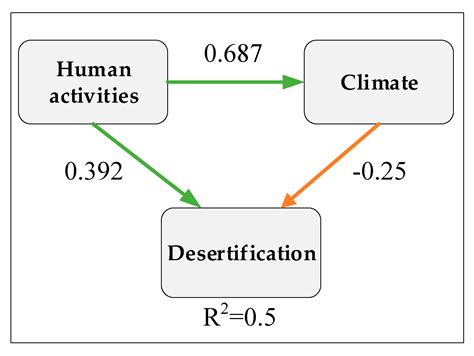 Remote Sensing Free Full Text A Spatial And Temporal Evolution