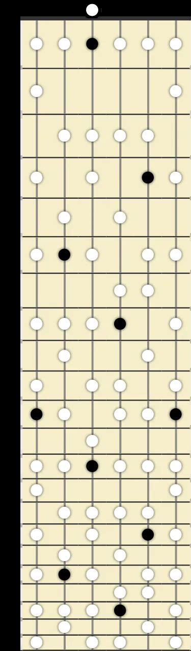 D Sharp Melodic Minor Scale