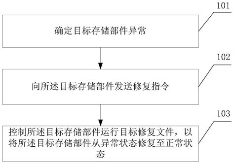 Processing Method And Processing Device Eureka Patsnap