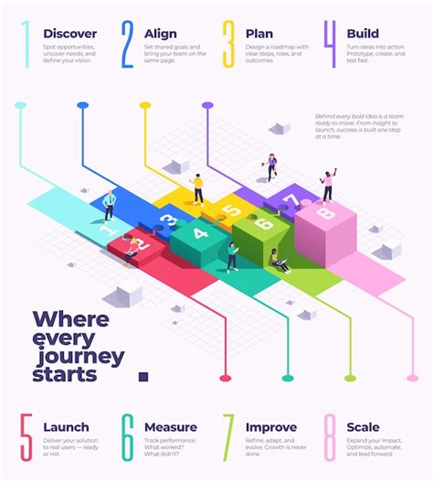 Journey Steps Discover Align Plan Build Launch Measure Improve Scale Premium Vector