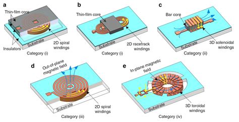 what can you make with mems technology