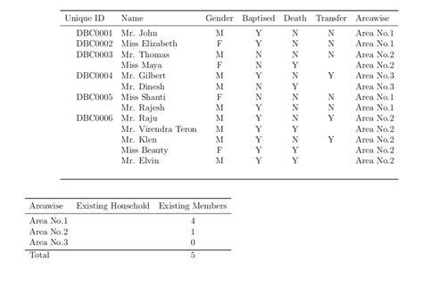 Xstring How To Calculate The Existing Household Number Tex Latex
