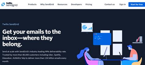 Twilio Sendgrid Ai Marketplace