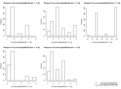 数据分享r语言分析上海空气质量指数数据：kmean聚类、层次聚类、时间序列分析：arima模型、指数平滑法 Csdn博客