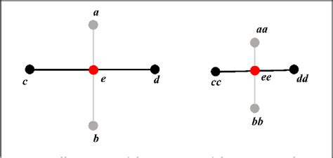 Figure 1 From Enhanced 3d Mapping With An Rgb D Sensor Via Integration