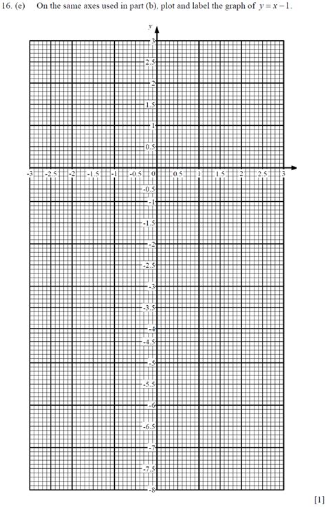 Plus Maths Sketching Graphs Past Paper Questions PiAcademy