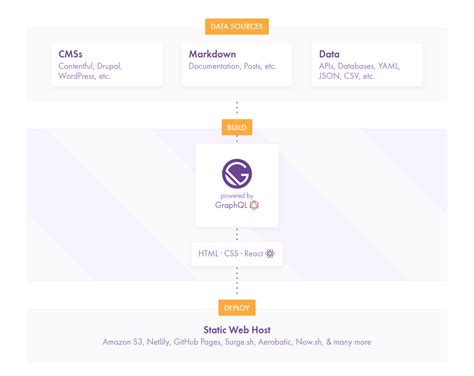 Top 10 Open Source React Libraries On Github Dashbouquet