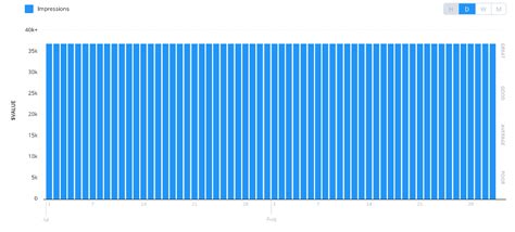 First And Last Ticks Align Left Right On X Axis Issue Chartjs Chart Js GitHub