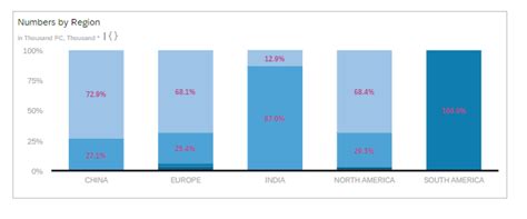 Hiding Total Above Stacked Bar Chart In SAP Analyt SAP Community