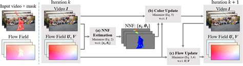 1 Algorithm Pipeline Given The Input Video And User Selected Mask We Download Scientific