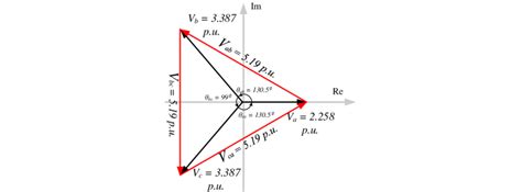 2 The Phasor Diagram Of Phase Voltages In A Qzsid Chb Inverter The
