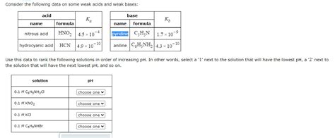 Solved Consider the following data on some weak acids and | Chegg.com