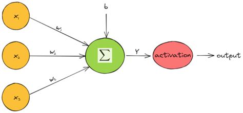 Activation Functions Sigmoid Vs Tanh