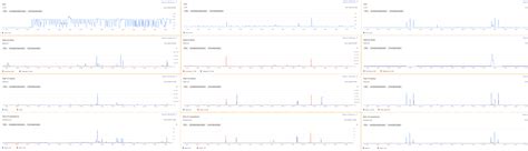 Sql Server Weird Cpu Usage Using Linux Docker Stack Overflow