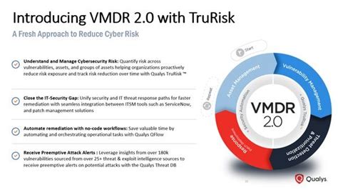 Aaron Fu On Linkedin Qualys Qualysvmdr Qualystrurisk Cybersecurity Riskscoring…