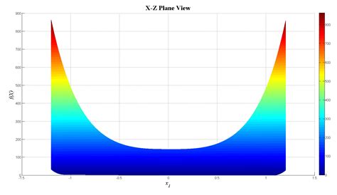 Alroomi Website Leons Function