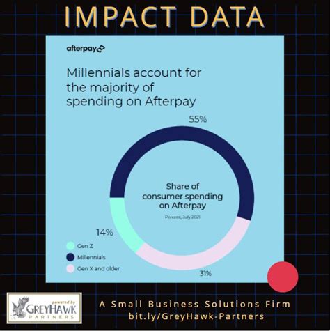 Jeff Tucker On Linkedin Impactdata Datapoint Datatrends Dataanalytics Analytics Dataanalysis