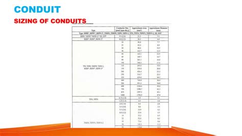 Chapter 3 Pec Illumination Pdf Philippine Electrical Code Pdf