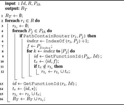 Algorithm 3 Routing Tables Generation Algorithm Download Scientific